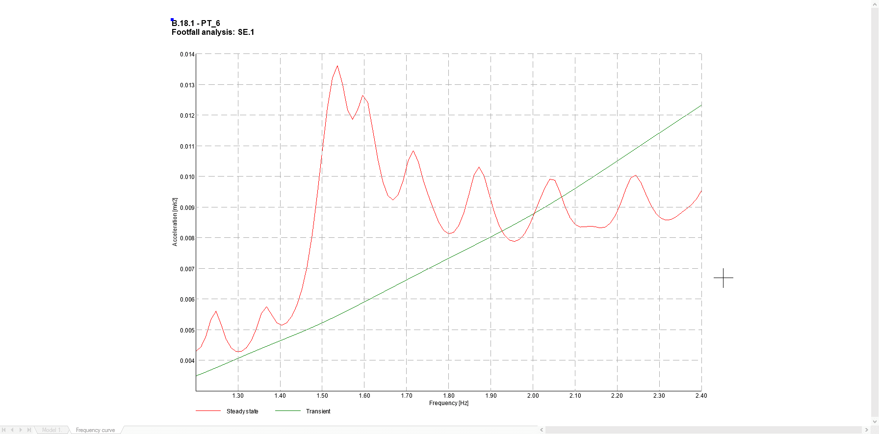 Footfall Analysis in FEM-Design | StruSoft