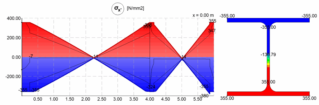FEM-Design Steel Design 3D | StruSoft
