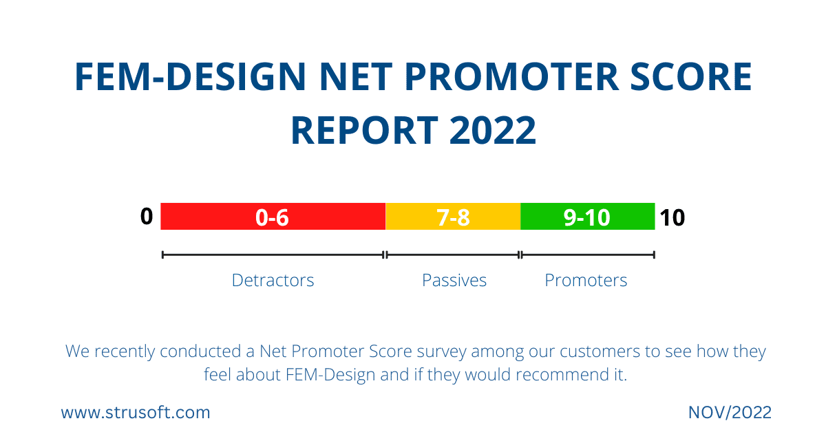 FEM-Design Net Promoter Score Report 2022