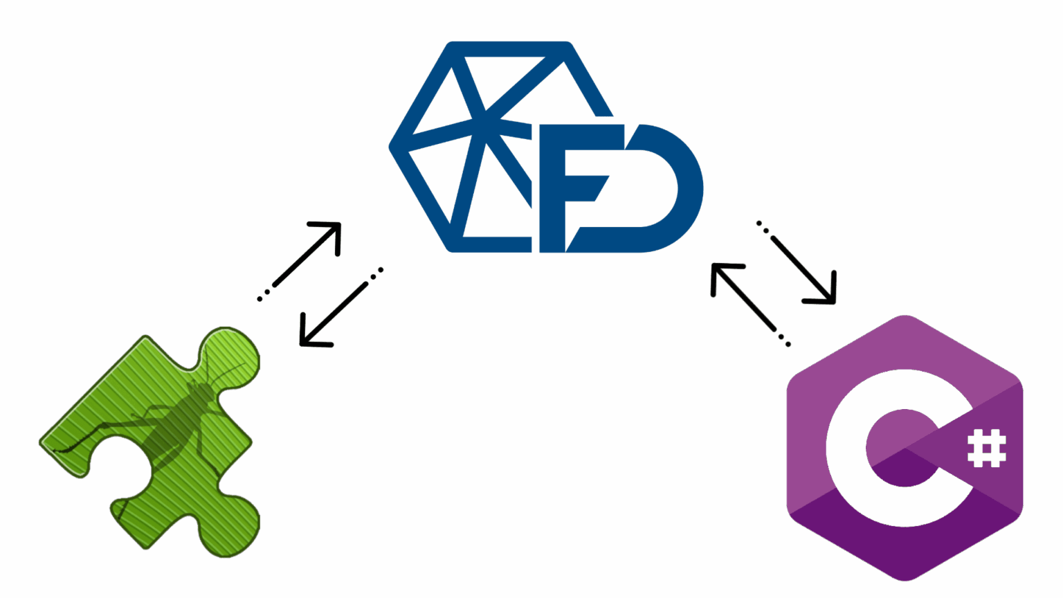 API for FEM-Design | StruSoft