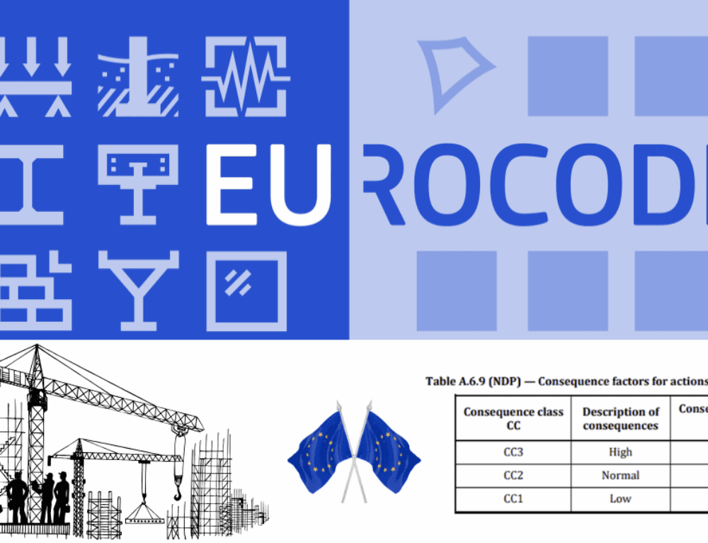 Second Generation Eurocodes – General Timeline & How We’re Preparing ...