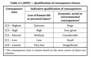 Second Generation Eurocode – Changes in Load Combinations | StruSoft