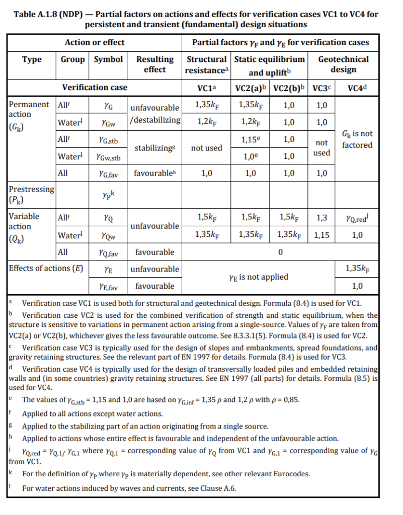 Second Generation Eurocode – Changes in Load Combinations | StruSoft